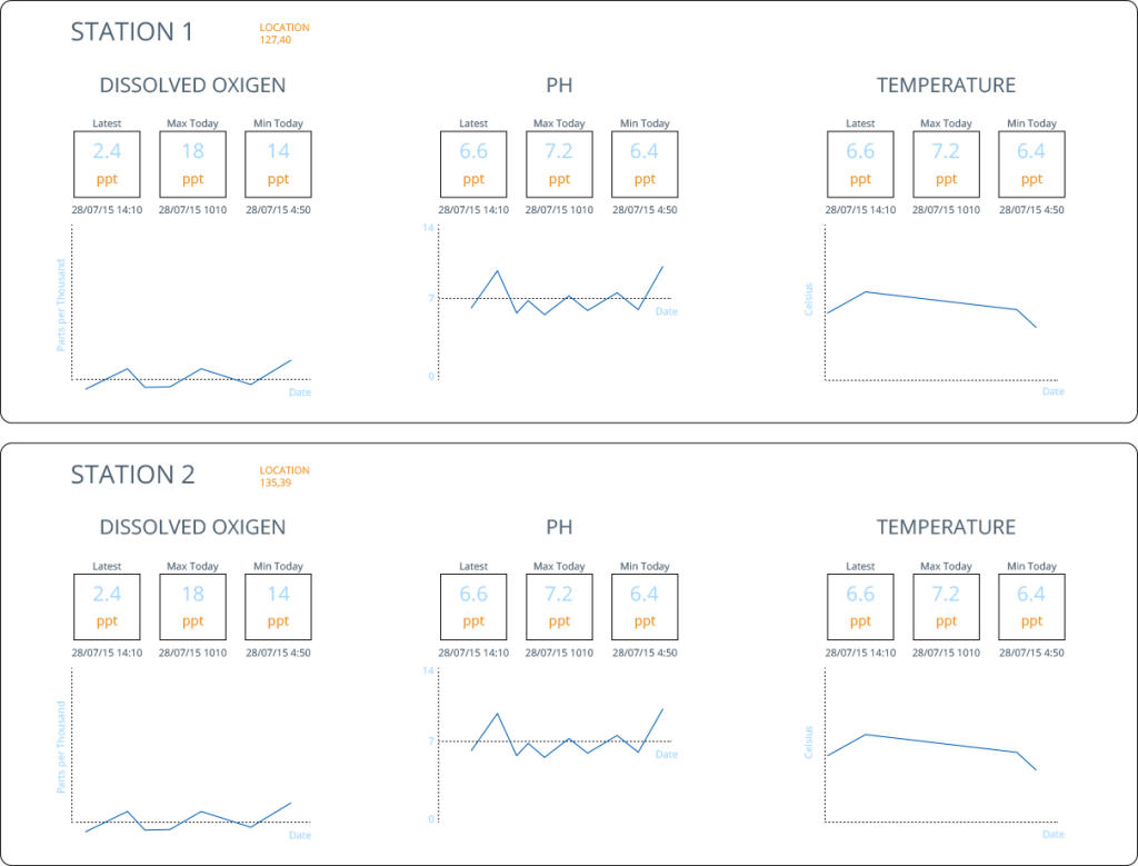Products – StakeWare